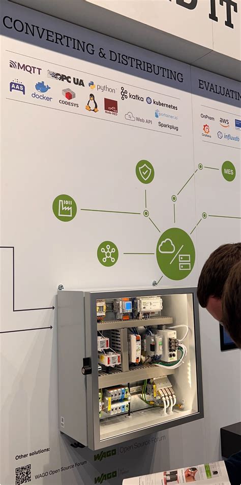 Im Zeitalter Der Digitalisierung Erleben Wir Einen Bemerkenswerten Wandel In Der Rolle Der It