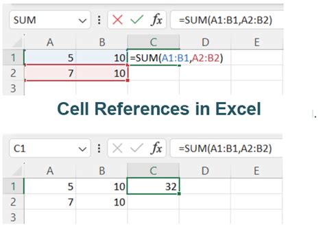 Cell References In Excel Types Examples How To Do