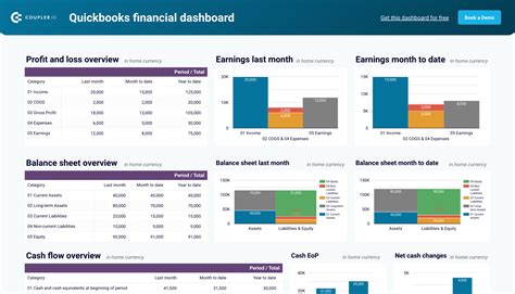Top 20 Financial Dashboard Examples And Templates Blog