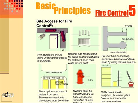 Fire Safety Principles For Building Spaces Pdf