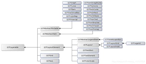 2018 12 3 qt qcustomplot qt 中qcustomplot如何画股票k线图能放大缩小k线图 定位到具体的数据 csdn博客
