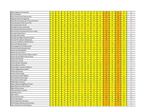 Faltas Aulas Teoricas Pdf