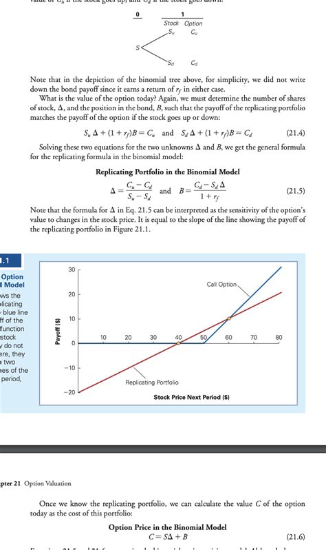 Put Option Two Period Binomial Tree And The Payoffs For Put Option In