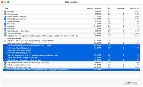 21 Ways To Fix A Slow And Unresponsive Chrome On Mac