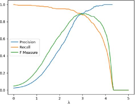 Figure 12 From Trajectory Saliency Detection Using Consistency Oriented