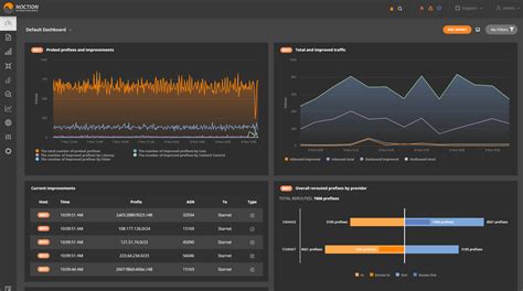 Noction Network Analysis And Bgp Routing Automation Products