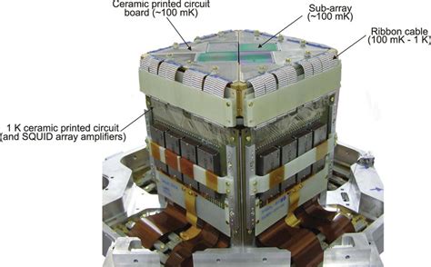 SCUBA Mounted On The James Clerk Maxwell Telescope On Mauna Kea Download Scientific Diagram