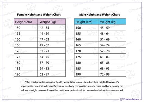10 Free Ht To Wt Chart Printable Print Able