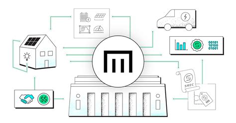 How To Get Your Solaredge Api Details Your Site Id And Api Key Recmint