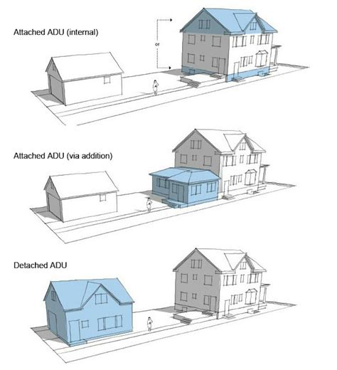 Progressive Charlestown Understanding Accessory Dwelling Units