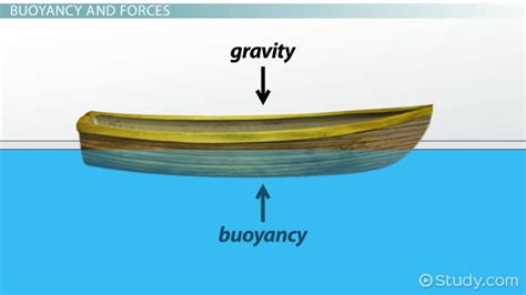 Density And Buoyancy Video Educational Innovations Blog