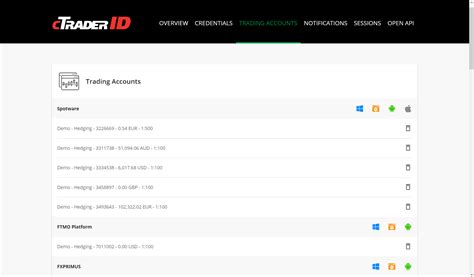 View Accounts Ctrader Id