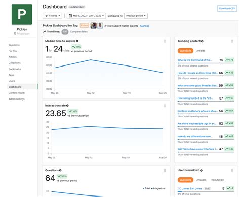 Always Learning Stack Overflow