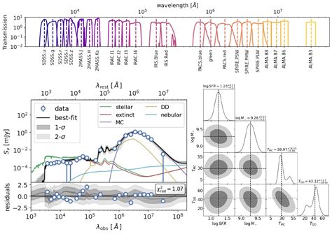 GalaPy Spectral Modelling Tool For Galaxies In Python GalaPy Documentation