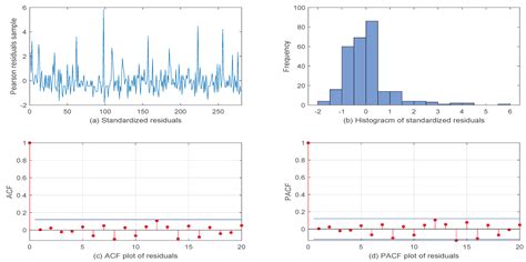 A Time Varying Mixture Integer Valued Threshold Autoregressive Process Driven By Explanatory