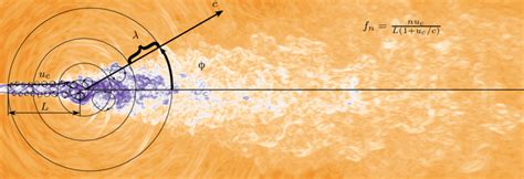 Primary Noise Source Location And Noise Propagation Associated With An Download Scientific