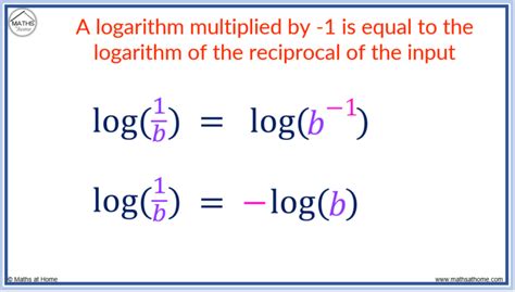 Logarithm Laws Made Easy A Complete Guide With Examples