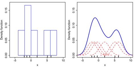 Tikz Pgf Gaussian Kernel Density Estimation With Data From File TeX LaTeX Stack Exchange