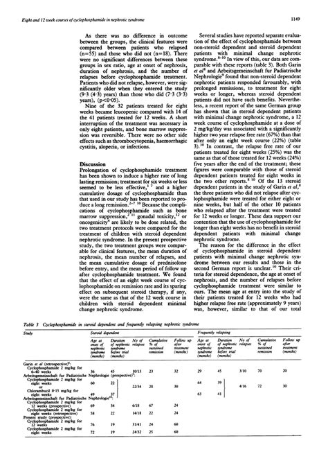 Eight And 12 Week Courses Of Cyclophosphamide In Nephrotic Syndrome Pmc