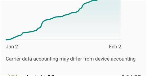 android os was responsible for the overwhelming majority of my data