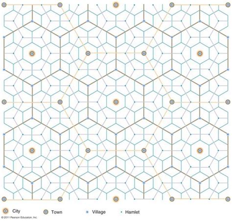 Aphg City Models And Gravity Model Flashcards Quizlet