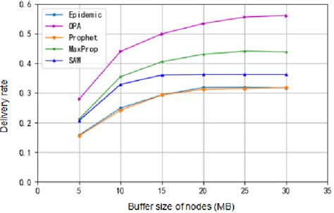 Figure 1 From A Routing Algorithm Based On Optimistic Path Analysis