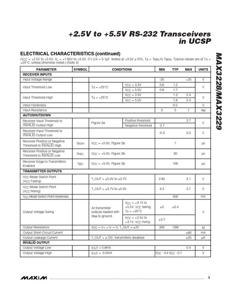 Max3229 Datasheet Pdf Maxim 25v To 55v Rs 232 Transceivers