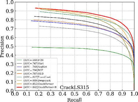 Figure 10 From Crackformer Network For Pavement Crack Segmentation Semantic Scholar