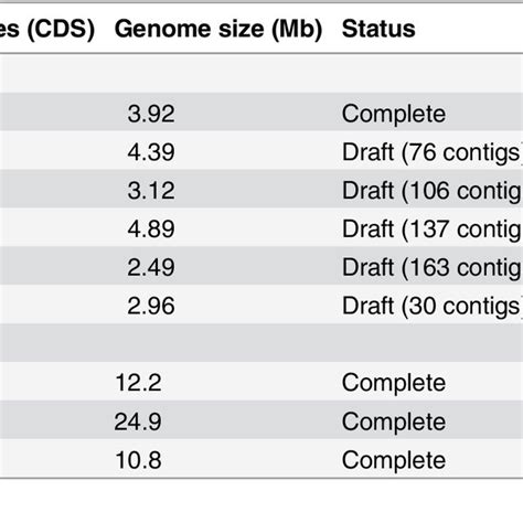 Reference Genomes Used For Mapping Of The Sequence Reads Download Table