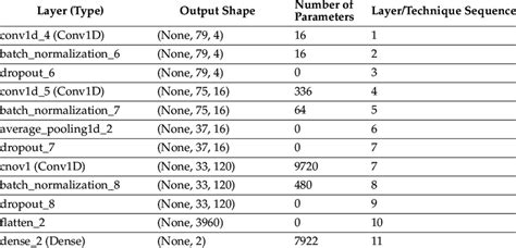 Architecture Of The Cnn Used For Feature Section Download Scientific Diagram