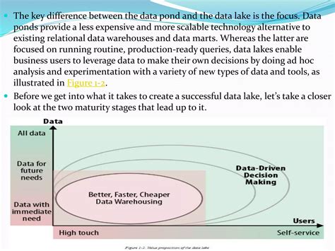 Data Lake Ppt PPTX