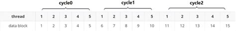 cuda编程 《professional cuda c programming》第1章 读书笔记（文字 图解） 知乎
