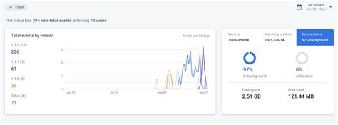 Flutter Firebase Firebase Crashlytics