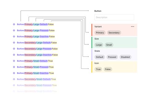 Create And Use Variants Figma Learn Help Center