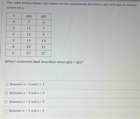 Solved The Table Below Shows The Values Of Two Polynomial Functions P X And Q X At Various