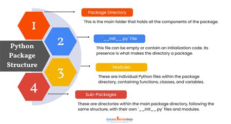 15 Essential Python Packages To Boost Your Coding Skills
