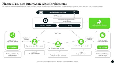 Top 10 System Architecture Powerpoint Presentation Templates In 2025