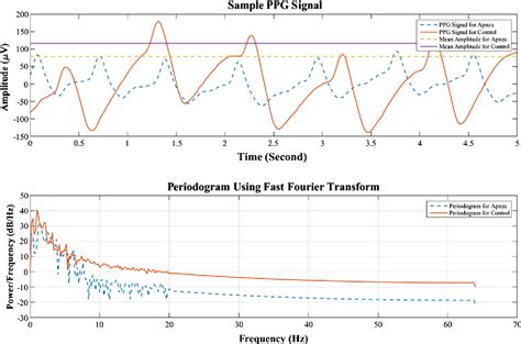 figure 1 from new trends in data pre processing methods for signal and
