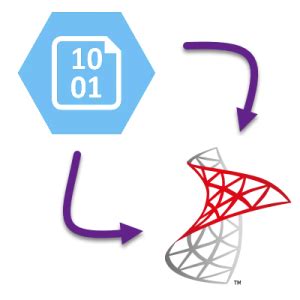 Import Azure Blob Files Into Sql Server Csv Json Xml Driver Zappysys Blog