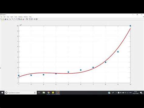 Polynomial Regression MATLAB Animation MATLAB Programming