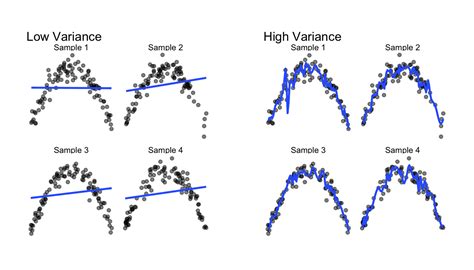 Data Science For Public Policy 18 Predictive Modeling Concepts And Regression