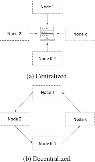 Figure 1 From Locally Asynchronous Stochastic Gradient Descent For
