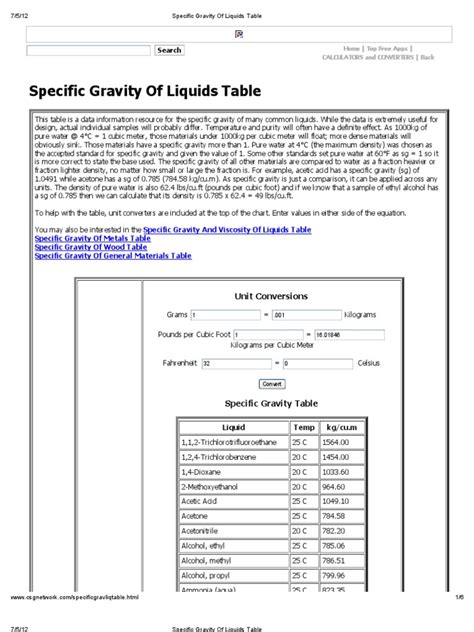 Specific Gravity Of Liquids Table Density Chemical Compounds