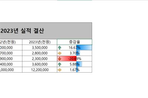 엑셀 증감율 증감률 계산 수식 및 조건부서식 기능 활용하기 네이버 블로그