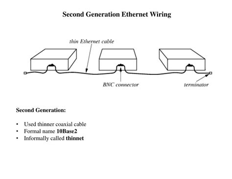 PPT CHAPTE R Wired LAN Topology Ethernet PowerPoint Presentation ID