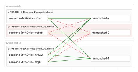 Building A Service Map Using Ebpf Coroot