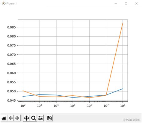 Python使用tensorflow检测gpu运行与使用pytorch彭祥的技术博客51cto博客