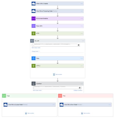 Setup Ocr Service Integration Using Ms Flow For Dynamics 365 For Finance