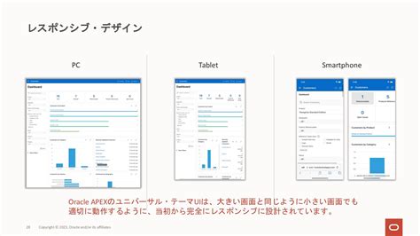 Oracle Apexの紹介 Oracle Apexとは何か、始め方と学び方 Speaker Deck