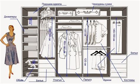 Внутреннее наполнение шкафа купе для спальни Делай шкаф ру